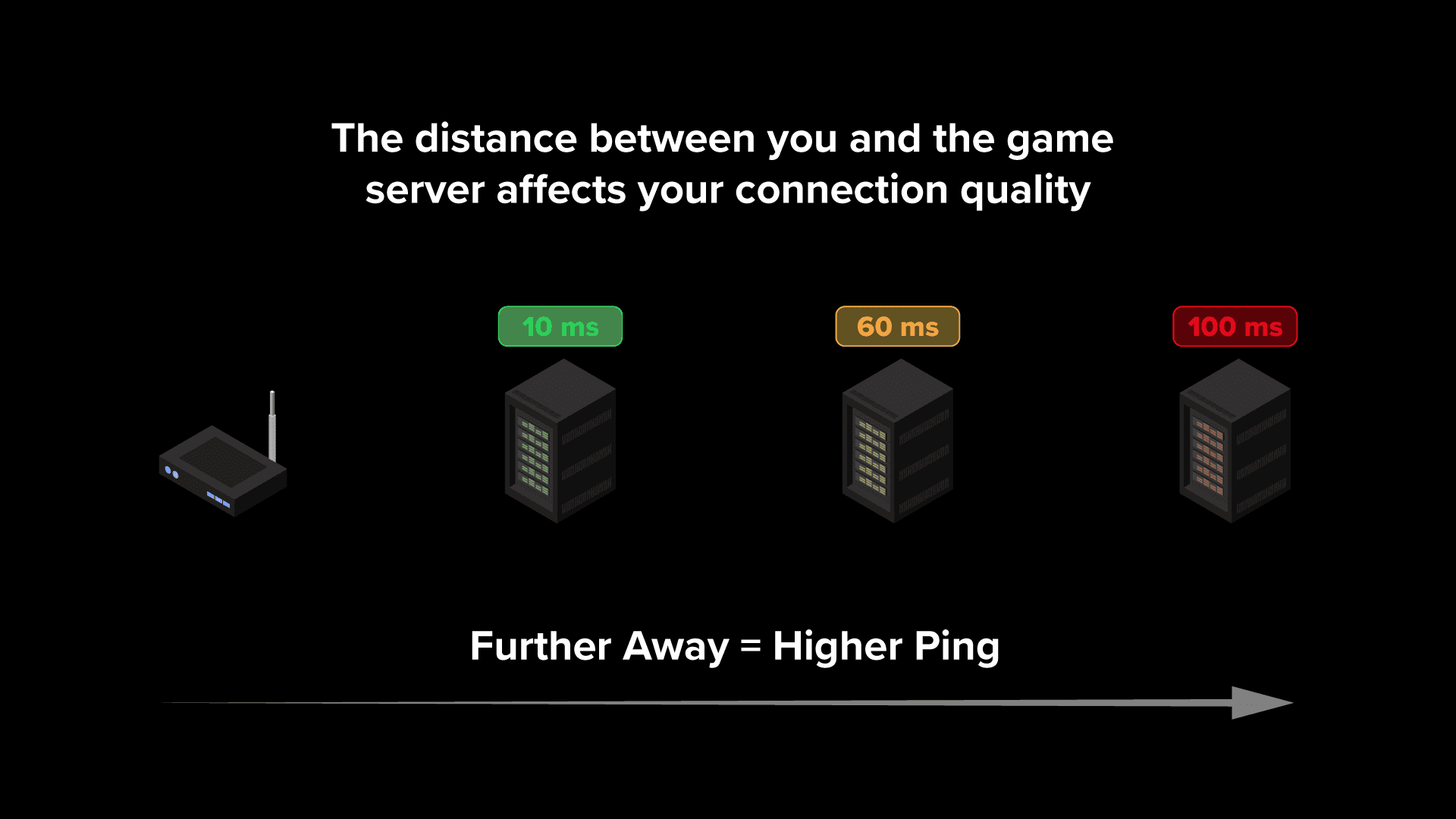Fix High Ping and Lag in The Finals Season 8 | Netduma