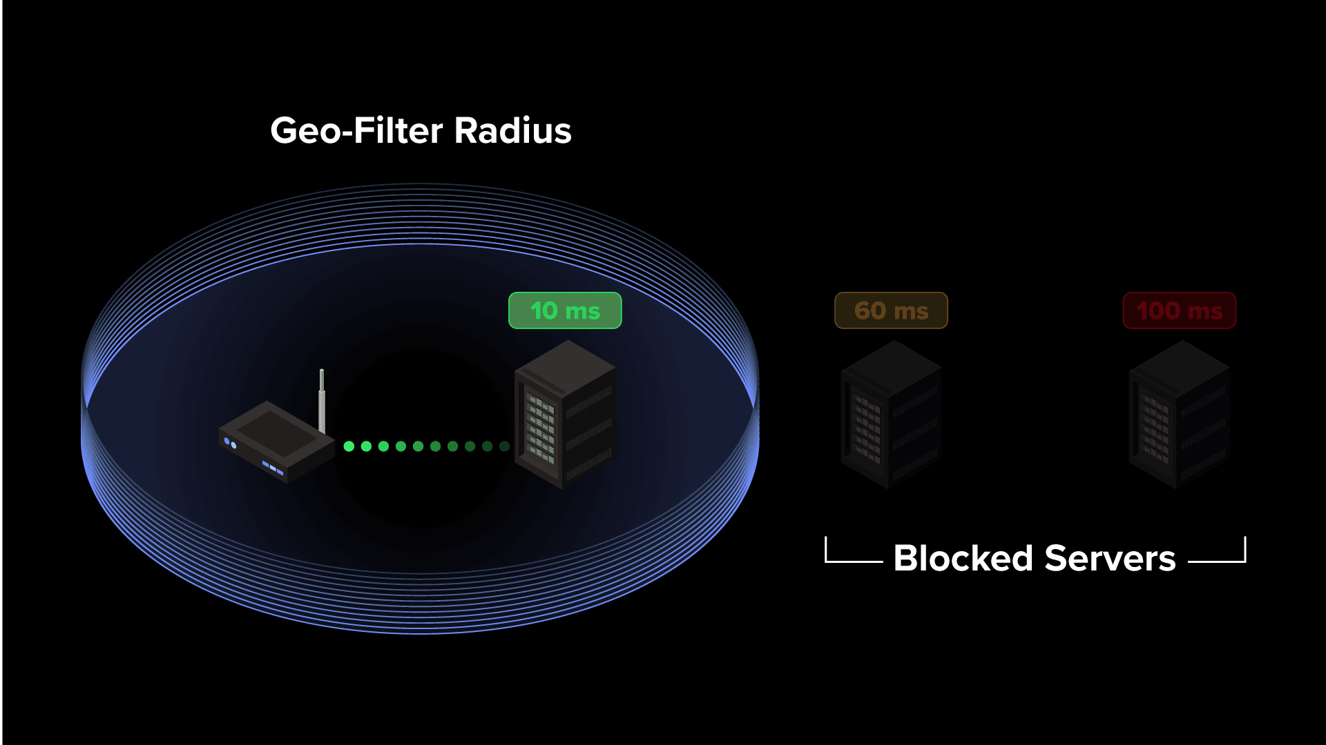 Best Battlefield 6 Server Locations & How to Get Low Ping (Season 1) | Netduma