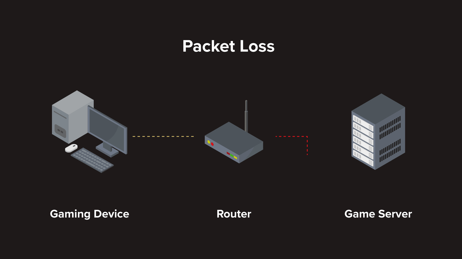 What Is Packet Loss? Causes, Effects, and Fixes for Gamers | Netduma